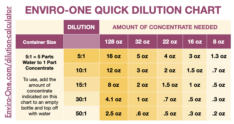 Oz To Gallon Ratio Chart